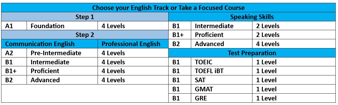 GENERAL ENGLISH COURSES | AMIDEAST MOROCCO