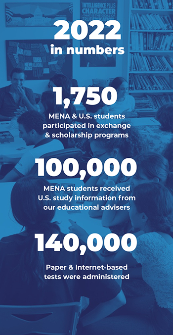 Amideast at NAFSA | Amideast